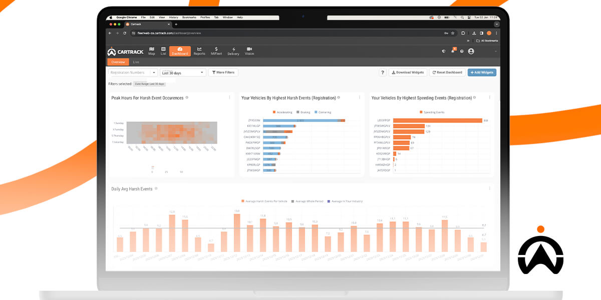 G-force - The Remarkable Science Of Monitoring Harsh Driver Behaviour | Cartrack ZA